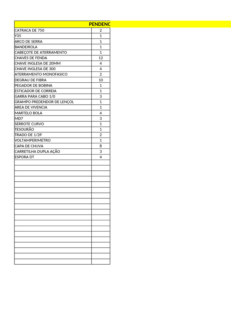 Pendencias para Vcte | PDF