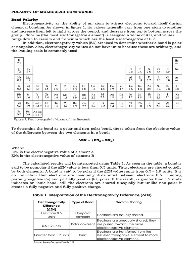 File 2 Polarity of Molecular Compounds | PDF