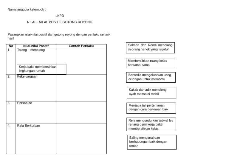 LKPD Pendidikan Pancasila Gotong Royong | PDF