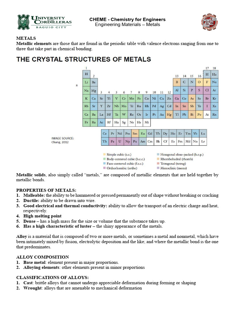Engineering Metals & Alloys Guide | PDF | Alloy | Steel