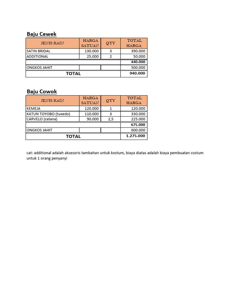 Kostum Pesparawi PSRP 2024 | PDF