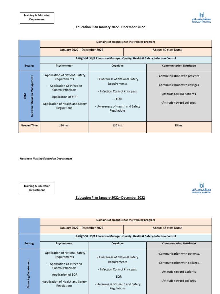 January 2022 – December 2022 Hospital Training Plan | PDF | Nursing ...