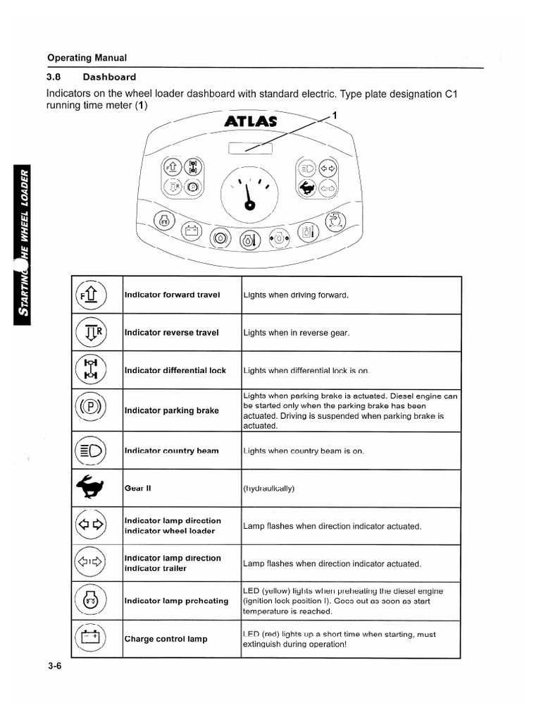 03 Standard Dashboard C1 | PDF