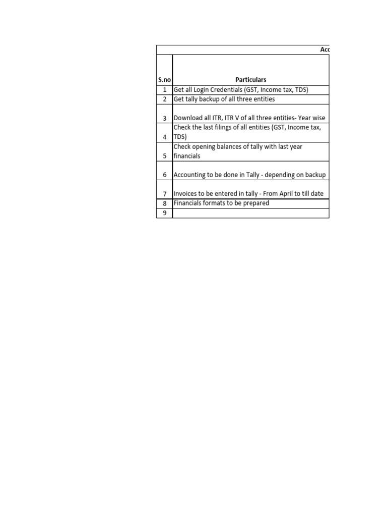 Accounts Work Checklist for Entities | PDF