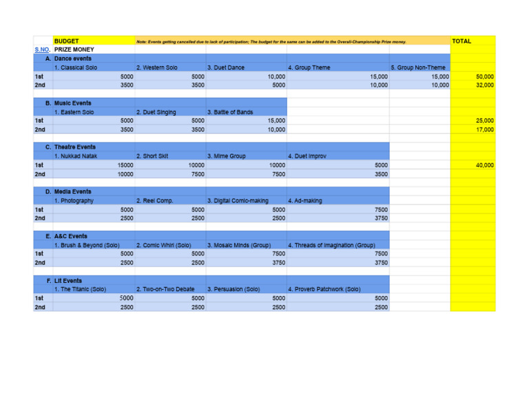 INBLOOM '24 MASTER SHEET - SWO - Prize Money Alloc. | PDF | Performing Arts