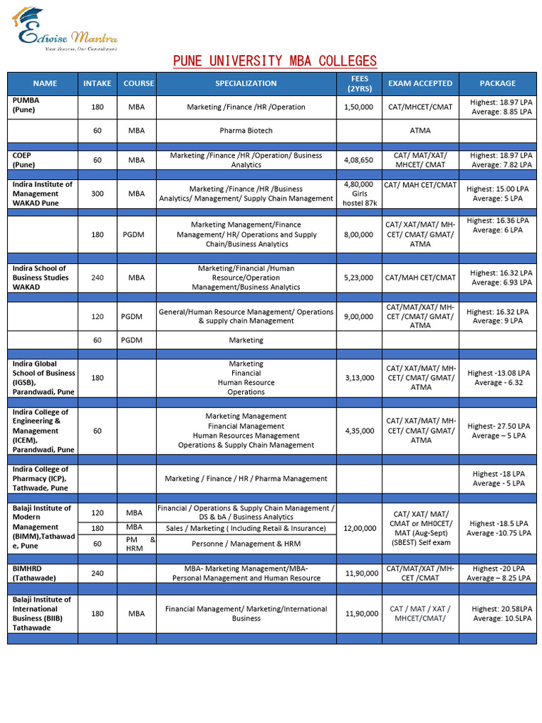 Mba Pune University 2025-2027 | PDF | Master Of Business Administration ...