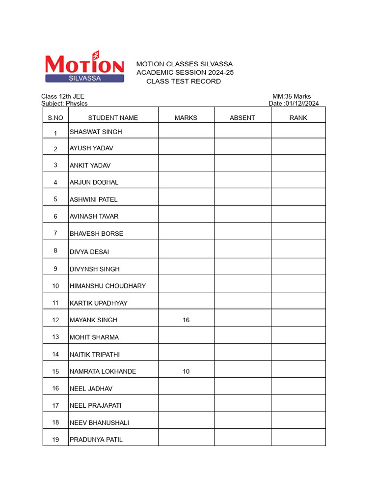 Class 12th Physics Test Results 2024 | PDF