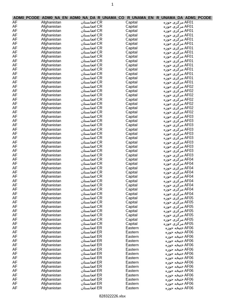 AFG Admins One and Two Pcode and Name | PDF | Afghanistan–Pakistan Relations | Politics Of ...