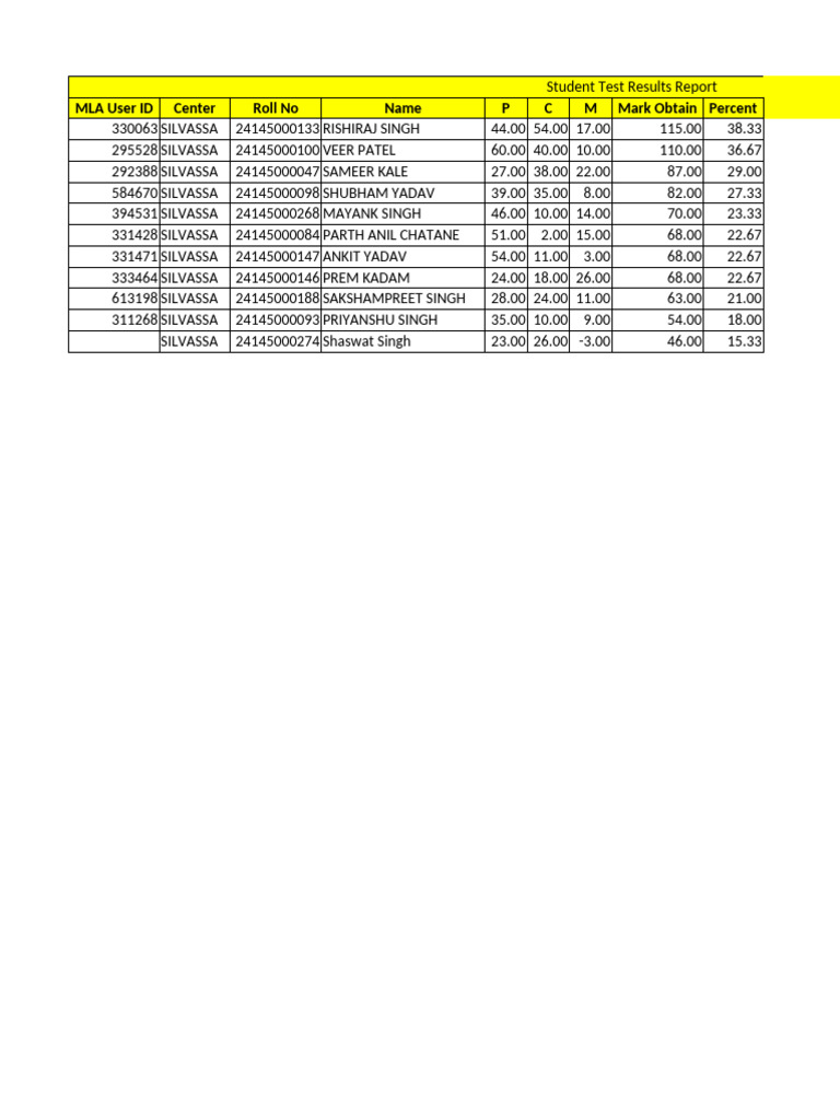 BTS - PT-01 Result @silvassa 08.12.24 | PDF