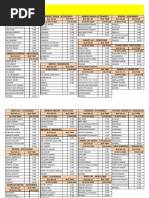 Surat Bus Route Timings Guide | PDF