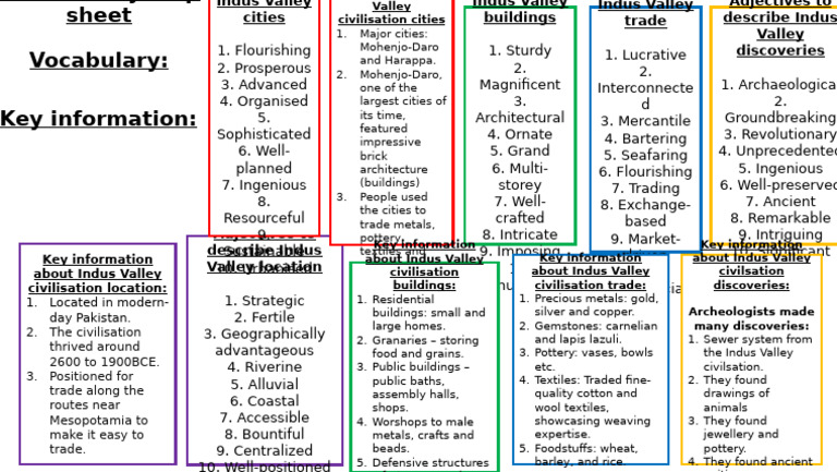 Indus Valley Help Sheet | PDF