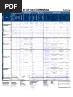 API BUL 5C3 Buttetin On Formulas Calculation | PDF