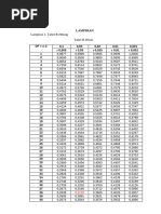 Tabel R-Hitung untuk Uji Validitas | PDF | Statistics