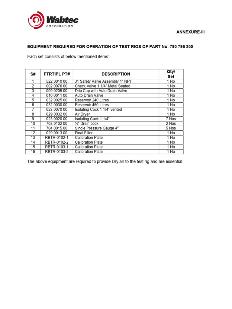 Annexure III - Equipment For Operation | PDF