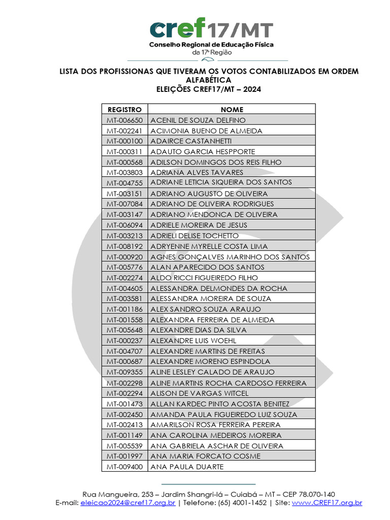Lista de Profissionais Eleitos CREF17/MT 2024 | PDF