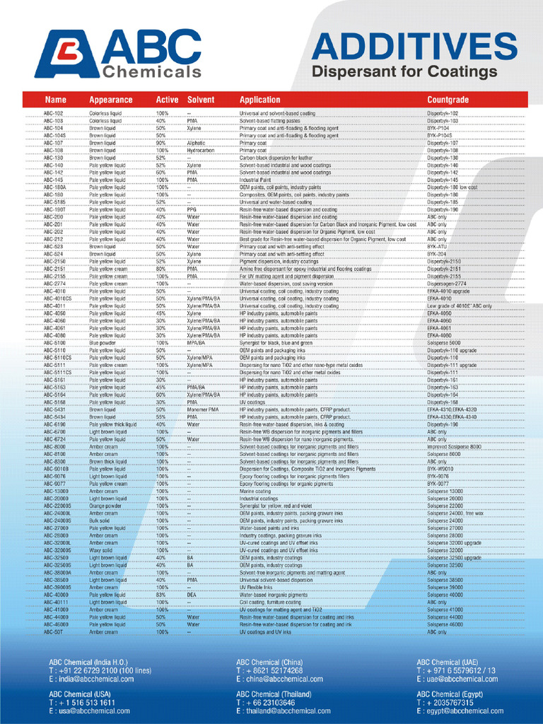 Leaflet Additives | PDF