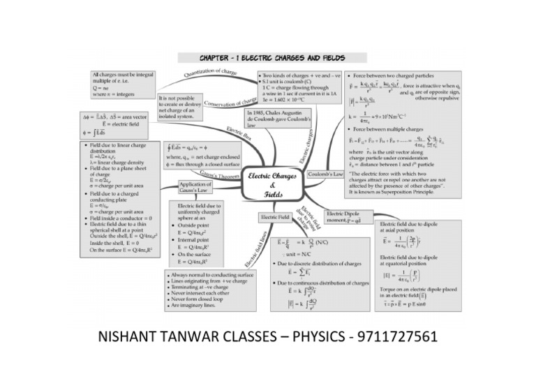 MIND MAP - CHAPTER - 1 - Faagecvkthpsxeuxxiz0 | PDF