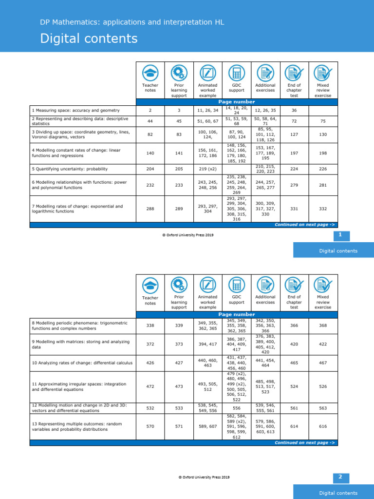 DP Mathematics HL: Teacher Notes | PDF | Derivative | Function ...