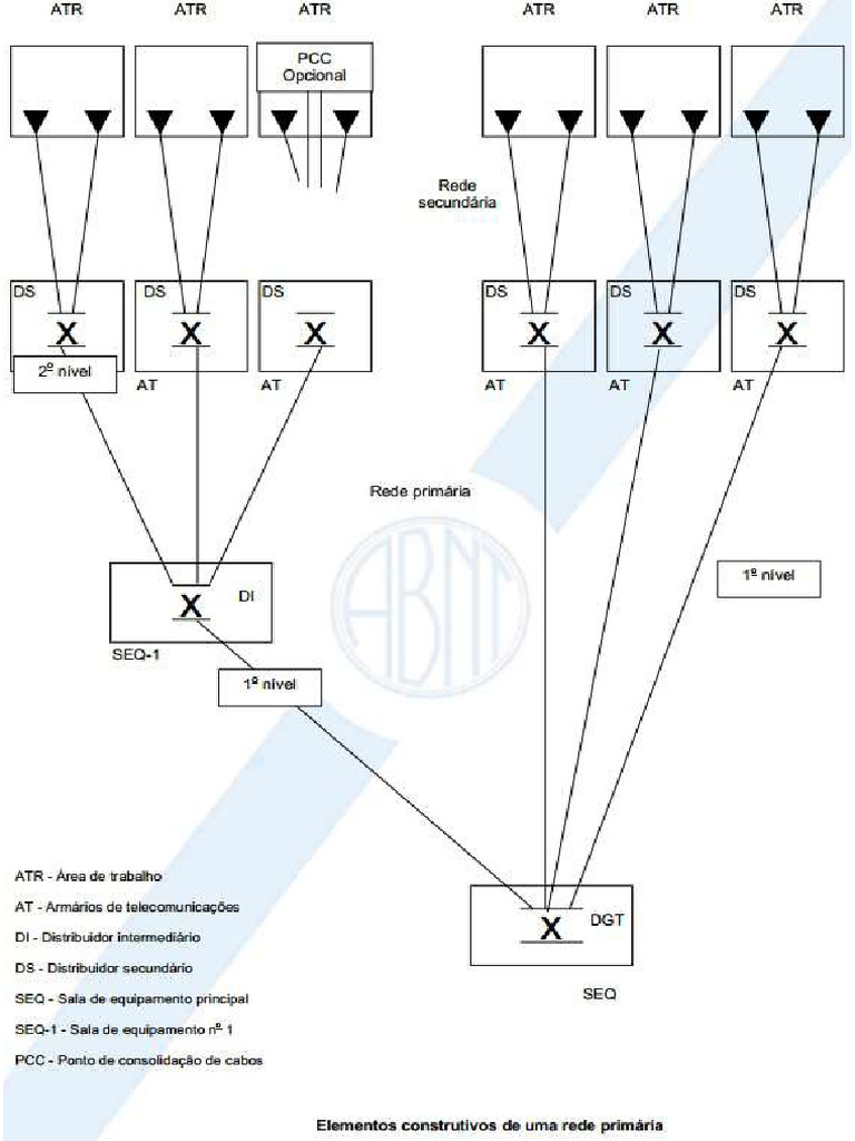 Elementos Construtivos de Uma Rede Primária | PDF