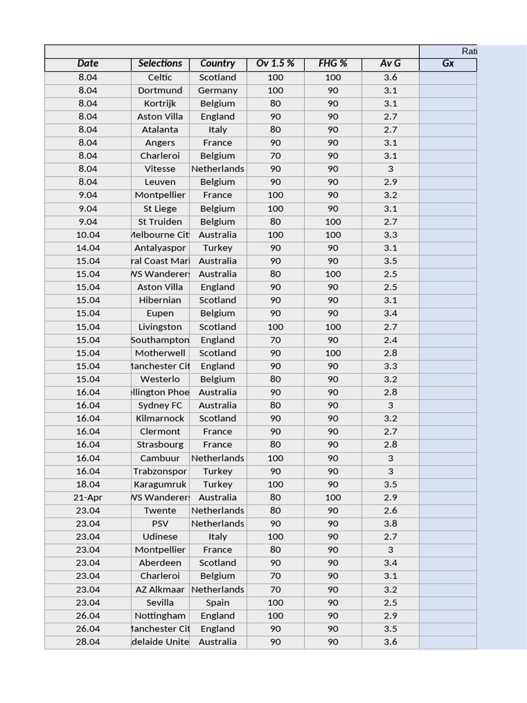 Copy of Solver | PDF | National Association Football Premier Leagues ...
