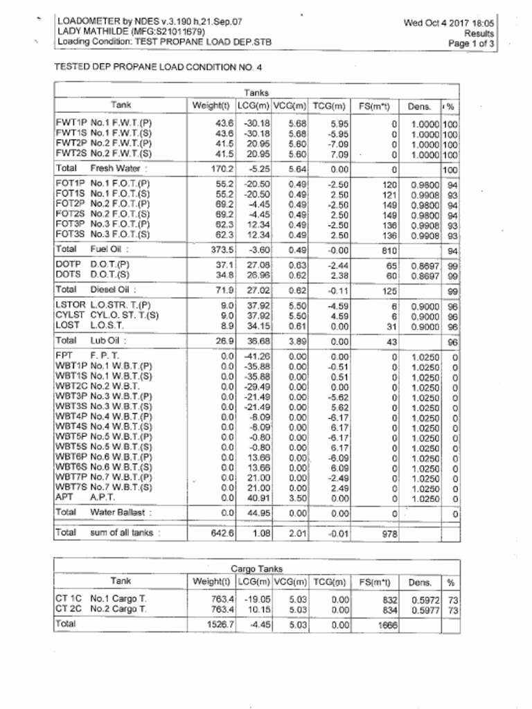TEST LOAD PRO.-BY LOADOMETER | PDF