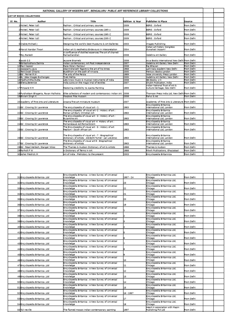 NGMA Library List of Books 29jan19 | PDF | Encyclopædia Britannica ...