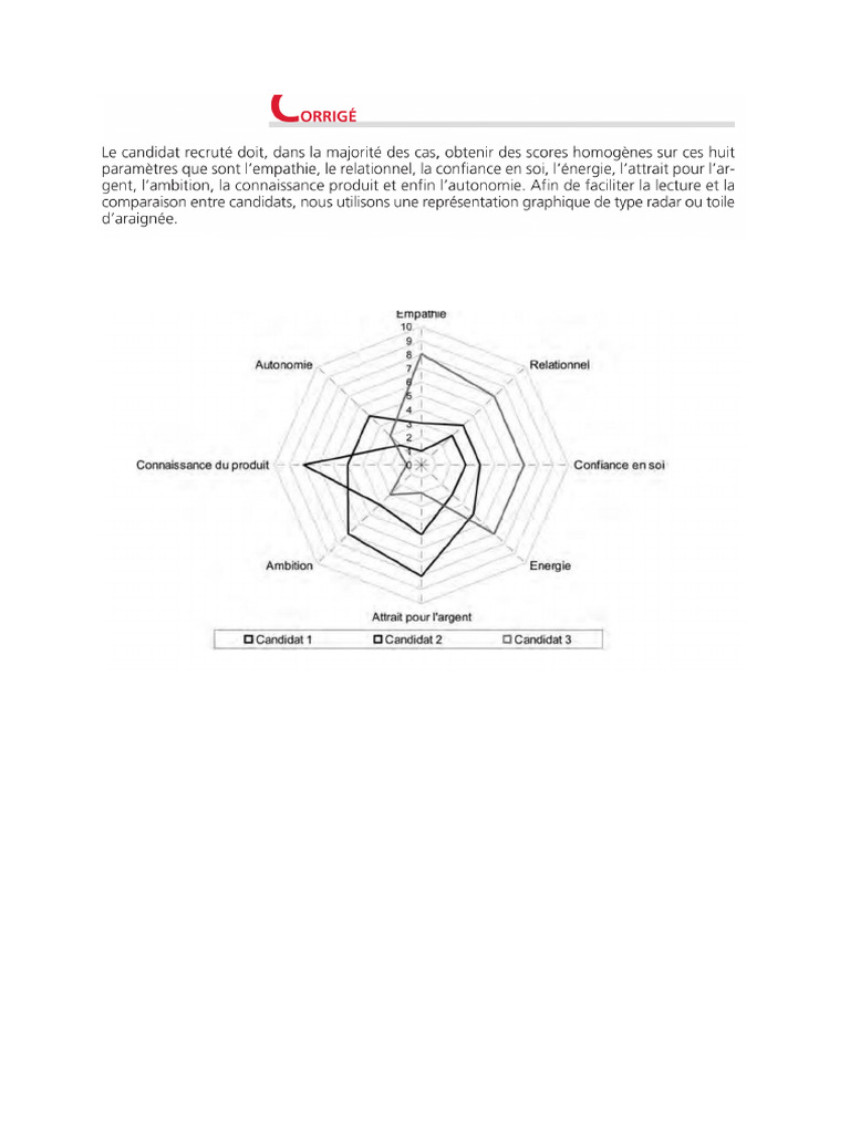 Corrige TD 1 MFV | PDF