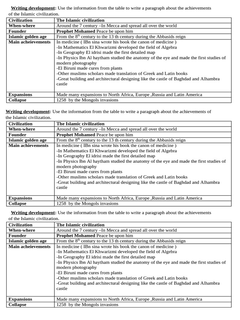 Islamic Civilization Pdf Abrahamic Religions