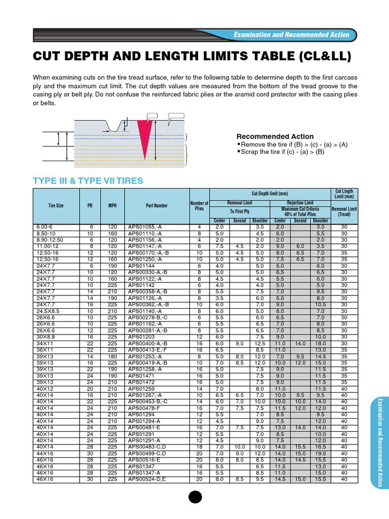 Tire Cut Depth Inspection Guidelines | PDF | Tire | Transport