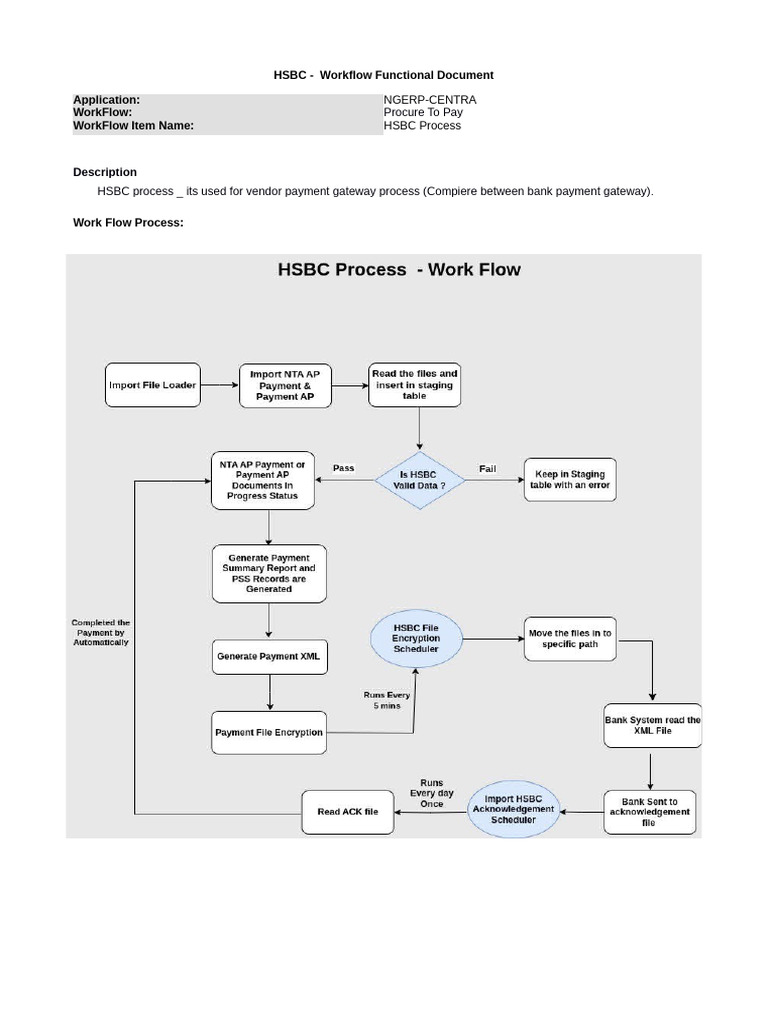 Ngerp Workflow p2p HSBC Process | PDF