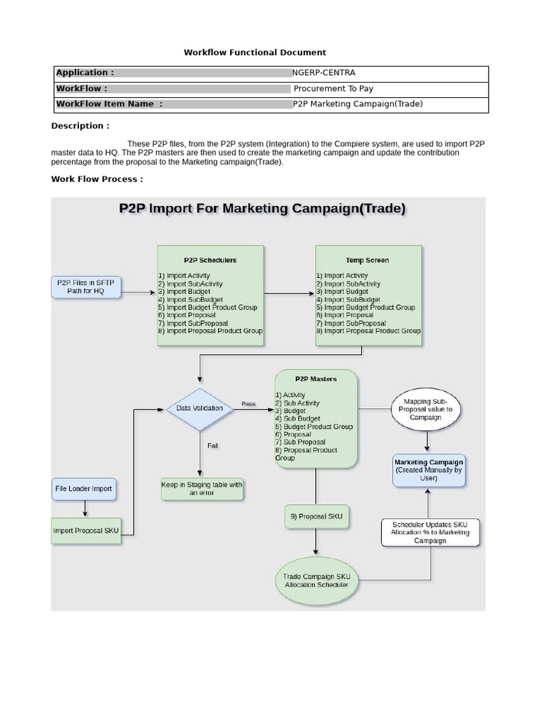 NGERP Workflow P2P Marketing Campaign (Trade) | PDF | Microsoft Excel ...