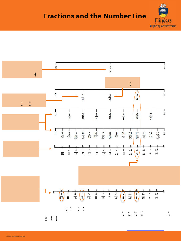 Understanding Fractions on Number Lines | PDF | Mathematics