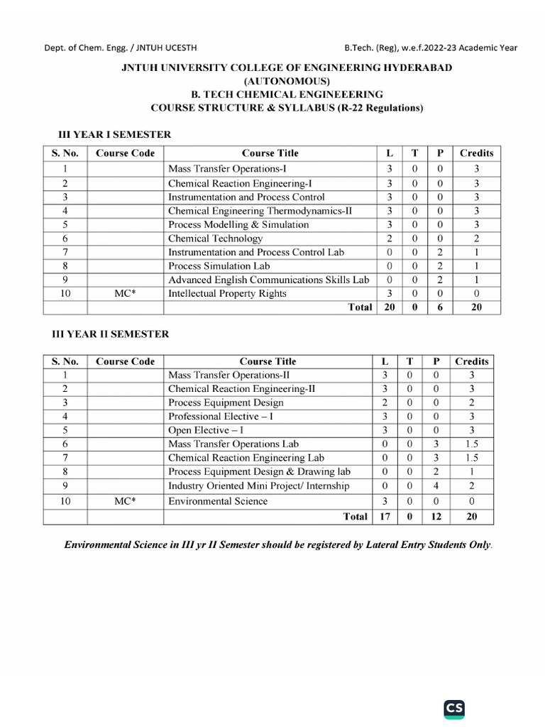 3rd year syllabus | PDF