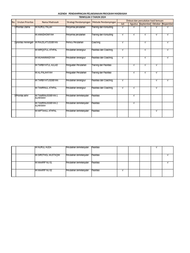 Instrumen Pendampingan Tahap 3 | PDF