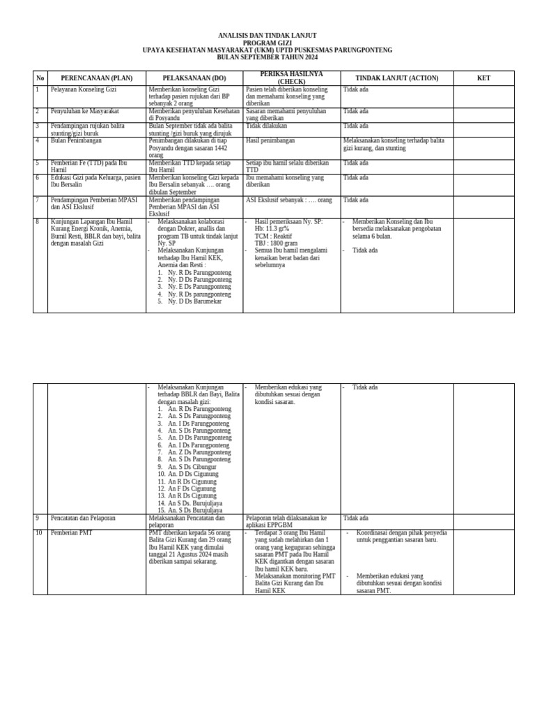 Pdca Gizi September | PDF