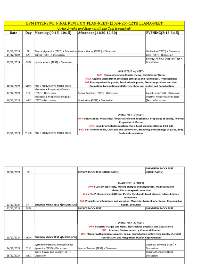 BVM - Intensive Test Plan | PDF | Chemistry | Physics