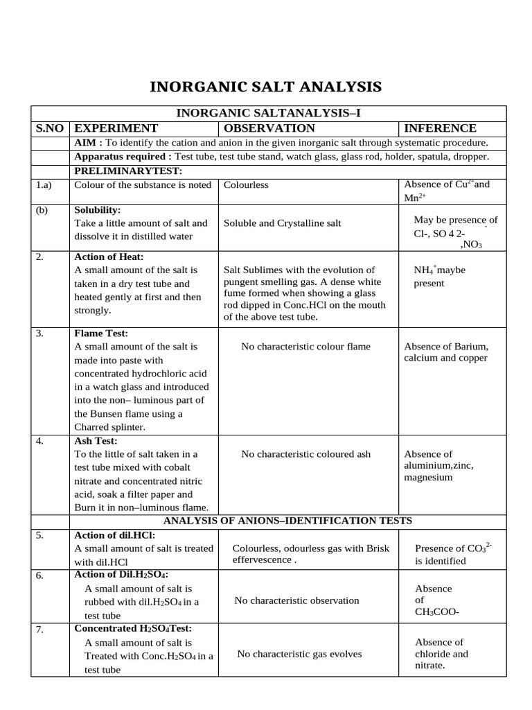 GR 11 Inorganic Salt Analysis | PDF | Salt (Chemistry) | Ammonium