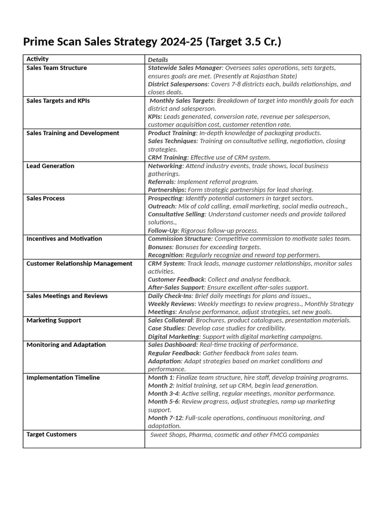 Prime Scan Sales Strategy 2024 | PDF | Sales | Customer Relationship ...