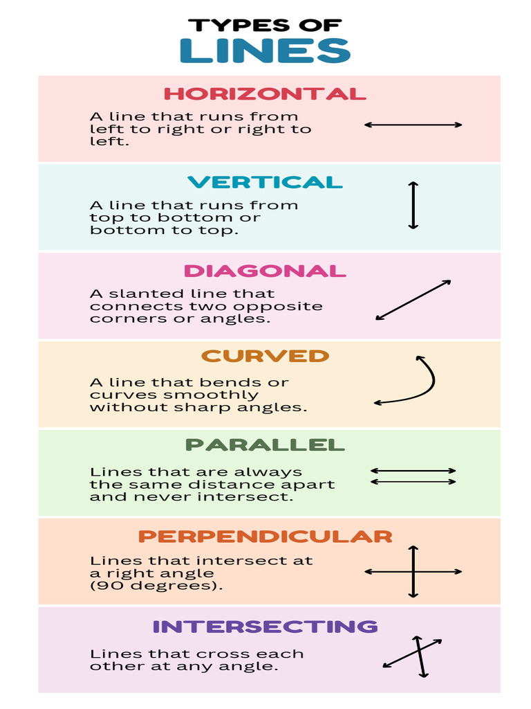 Types of Lines Math Infographic in Colorful Simple Style | PDF