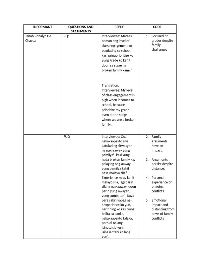 Research Interview Qualitative - Coded | PDF | Social Psychology ...
