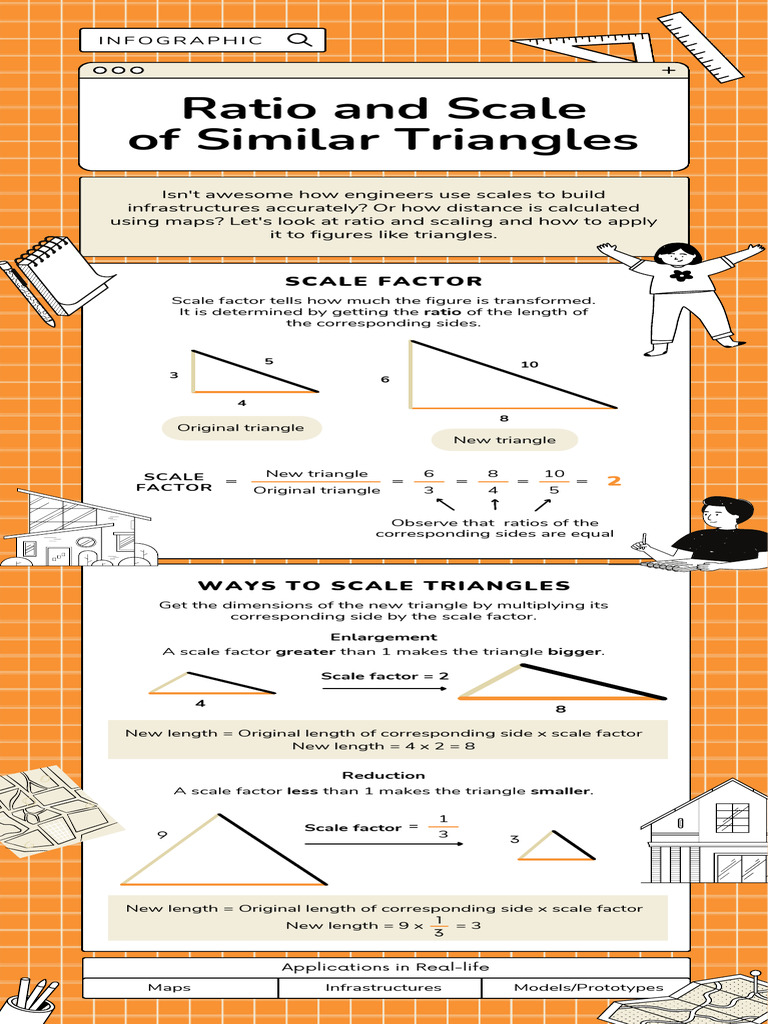 Ratio and Scale of Similar Triangles Education Infographic in a Orange ...