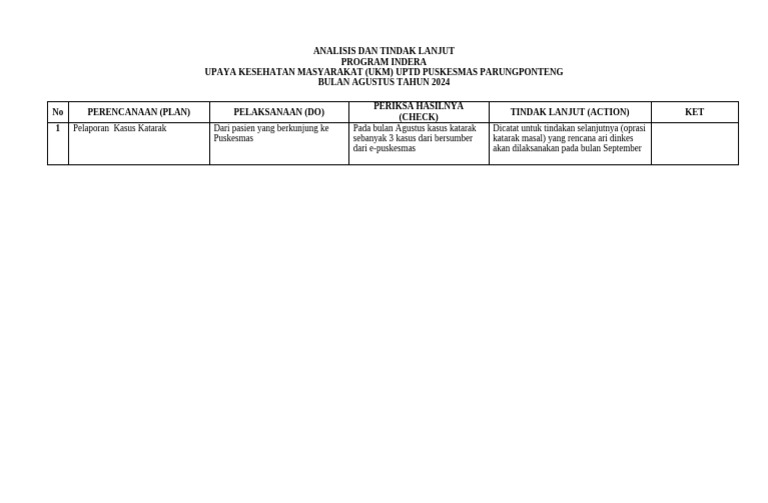 Form PDCA INDERA | PDF