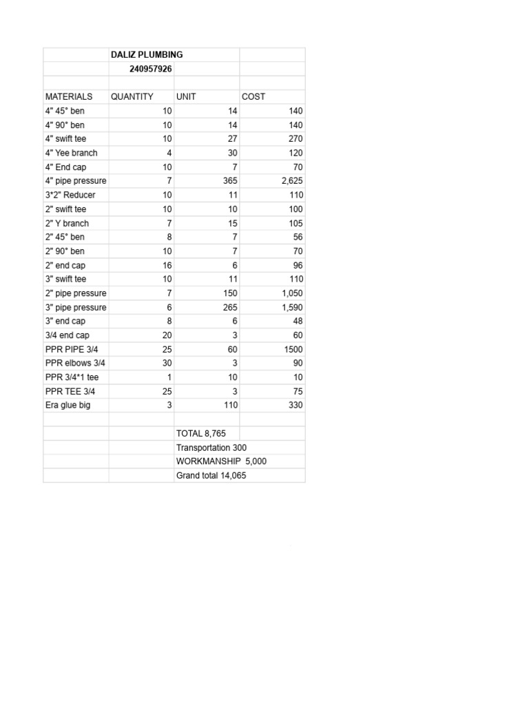 Untitled Spreadsheet | PDF