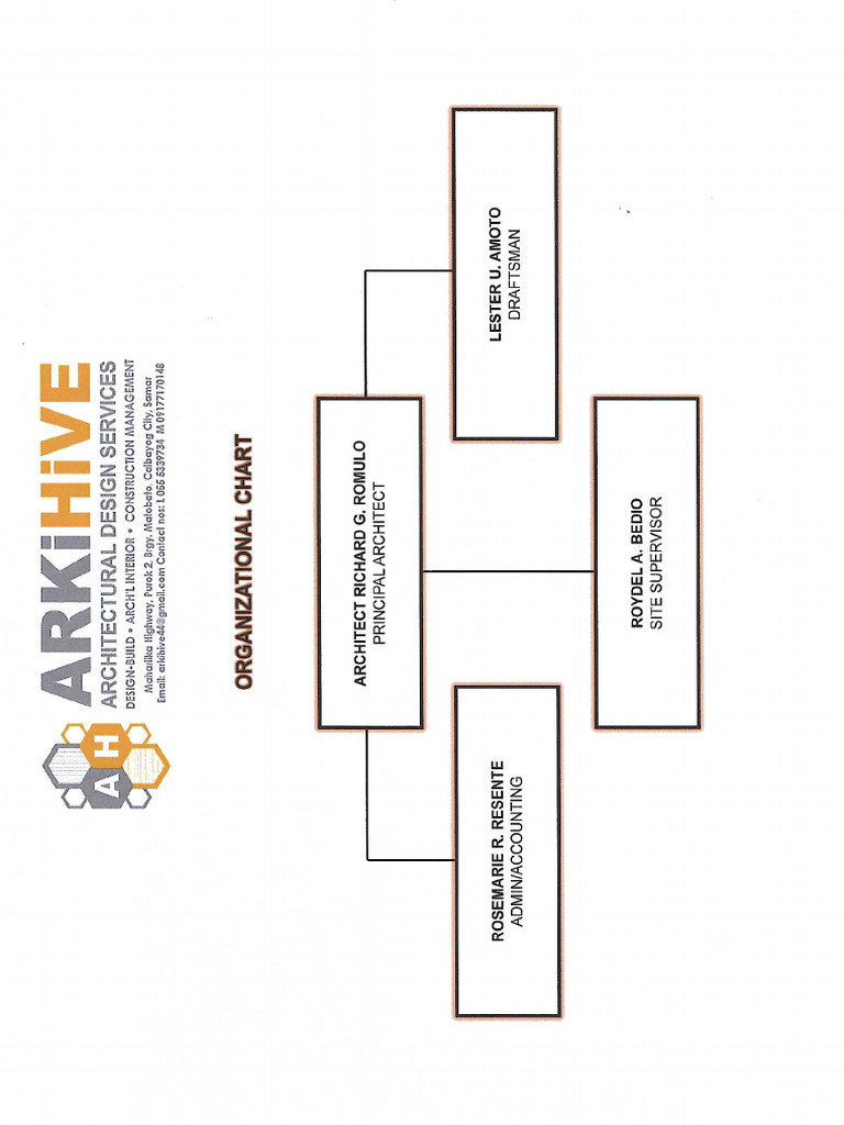Organizational-Chart | PDF