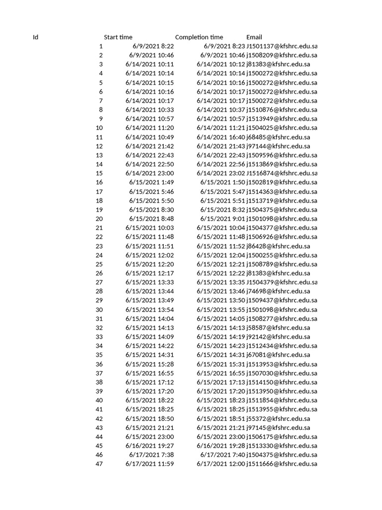 Amaal Tashkandi Contact Log | PDF