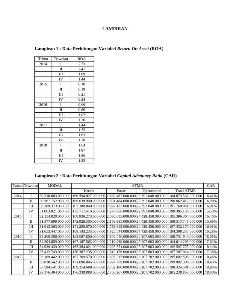 LAMPIRAN | PDF | Errors And Residuals | Coefficient Of Determination