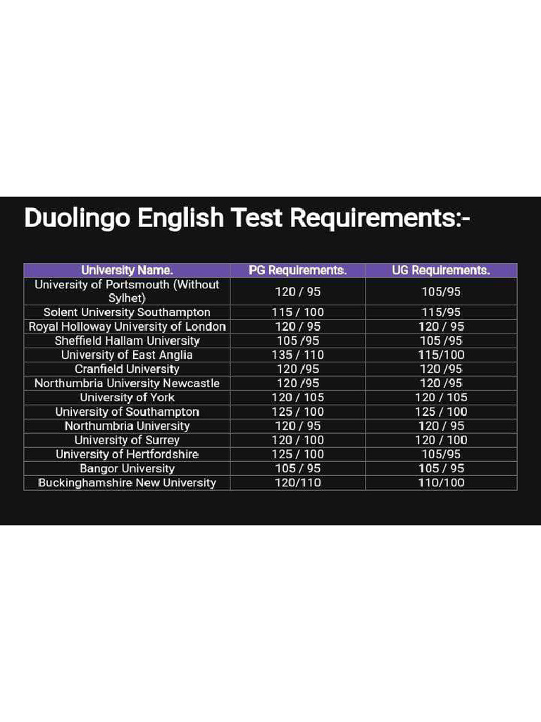 Duolingo Options | PDF