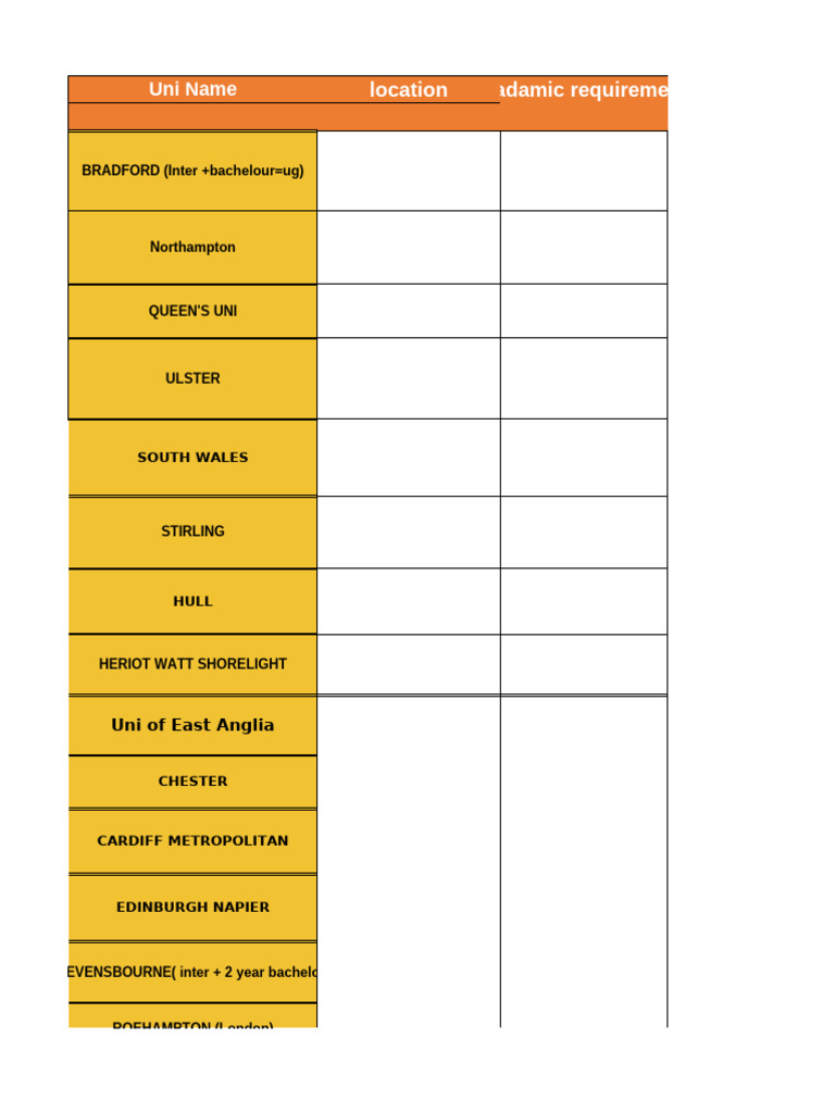 English Language Requirements For UK Uni | PDF | Qualifications