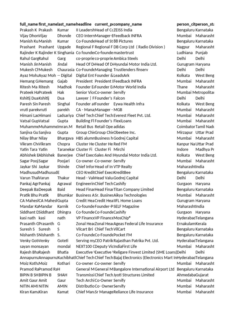 Indian SAP User Company Leads - 14 Dec - 273 | PDF | Business