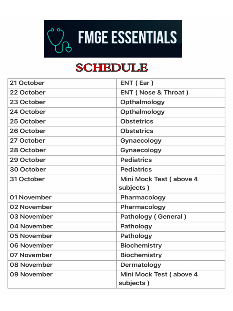 Fmge Essentials - Schedule | PDF